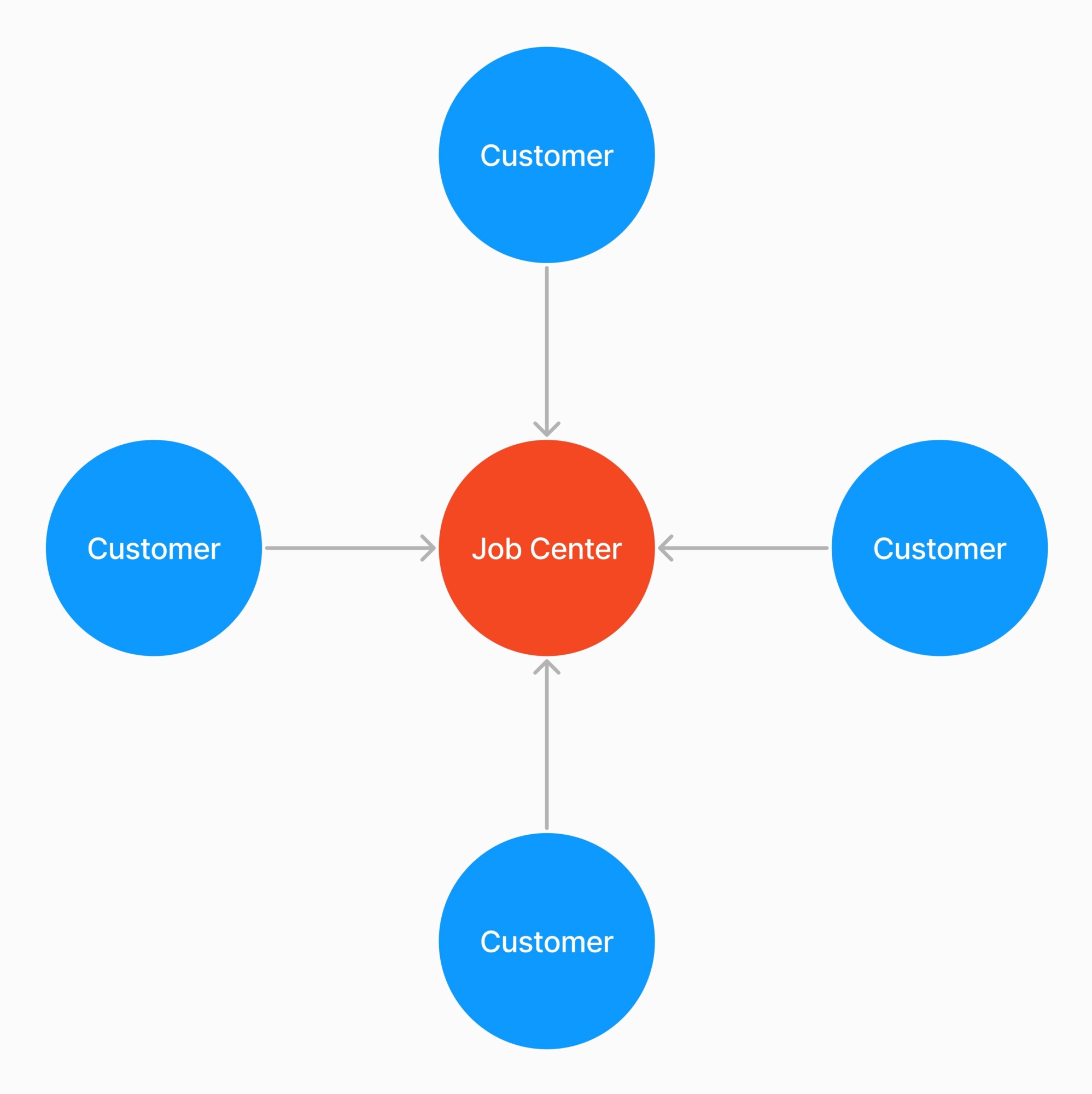 Tool Case Study: Ecosystem Mapping in the Anaheim Workforce Connection ...